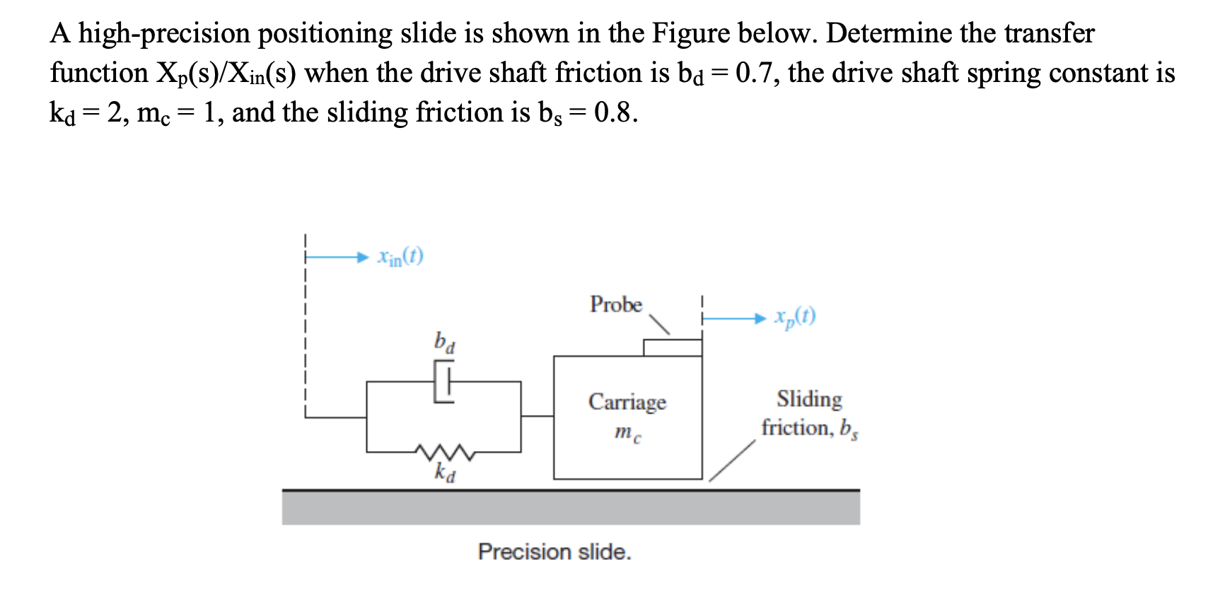 Solved A high-precision positioning slide is shown in the | Chegg.com