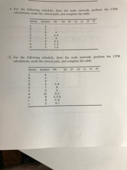 Solved 4. For the following schedule, draw the node network, | Chegg.com