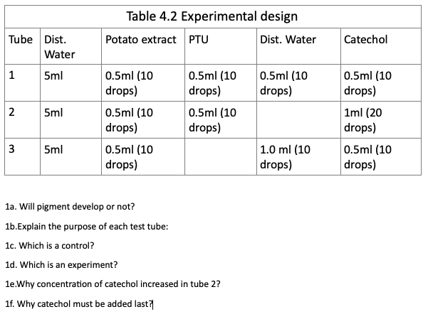 Solved This is Experiment 4.2 (Catechol, Potato Extract, | Chegg.com