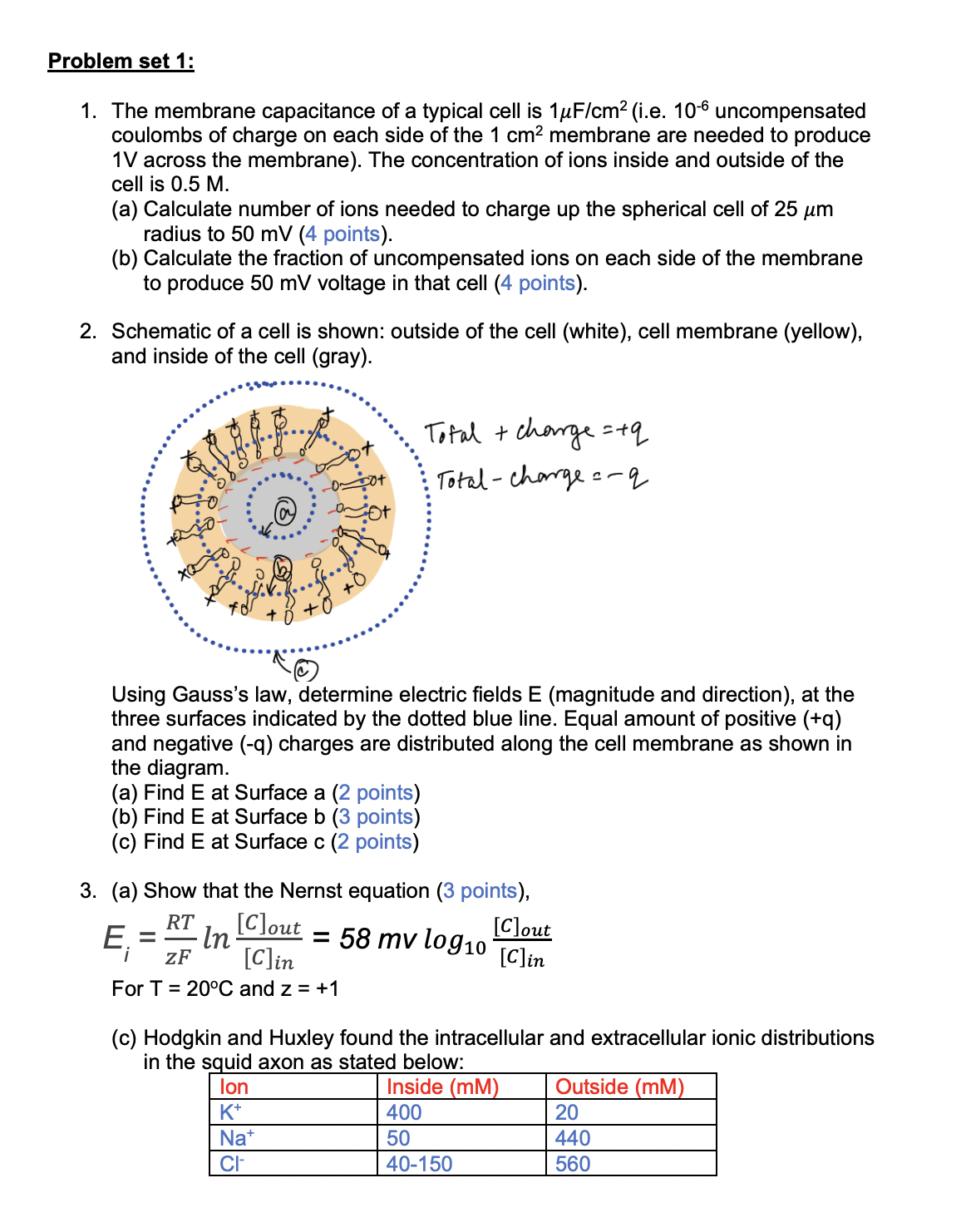 Solved Problem set 1:The membrane capacitance of ﻿a typical | Chegg.com