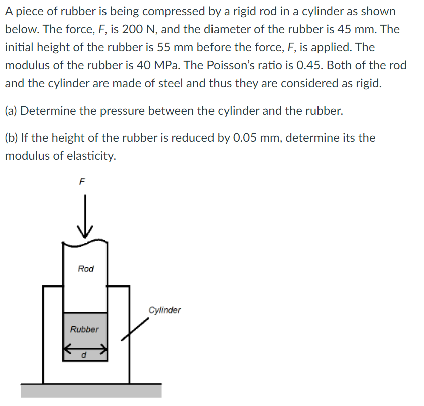 Solved A piece of rubber is being compressed by a rigid rod | Chegg.com