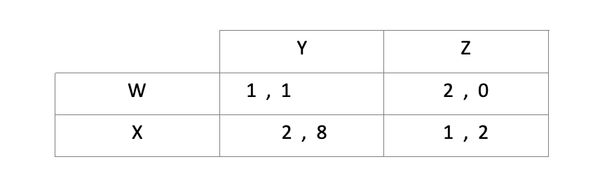 Solved Find all pure strategy equilibrium profile(s) of the | Chegg.com