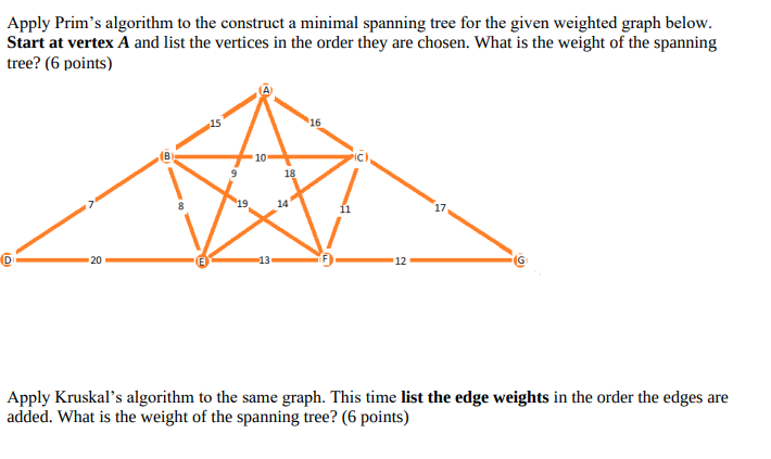 Solved Apply Prim's algorithm to the construct a minimal | Chegg.com
