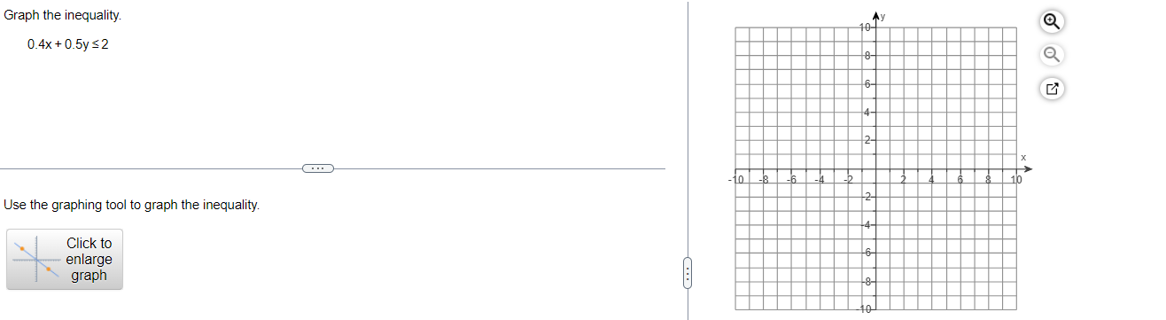 Solved Graph the inequality. 0.4x+0.5y≤2 Use the graphing | Chegg.com