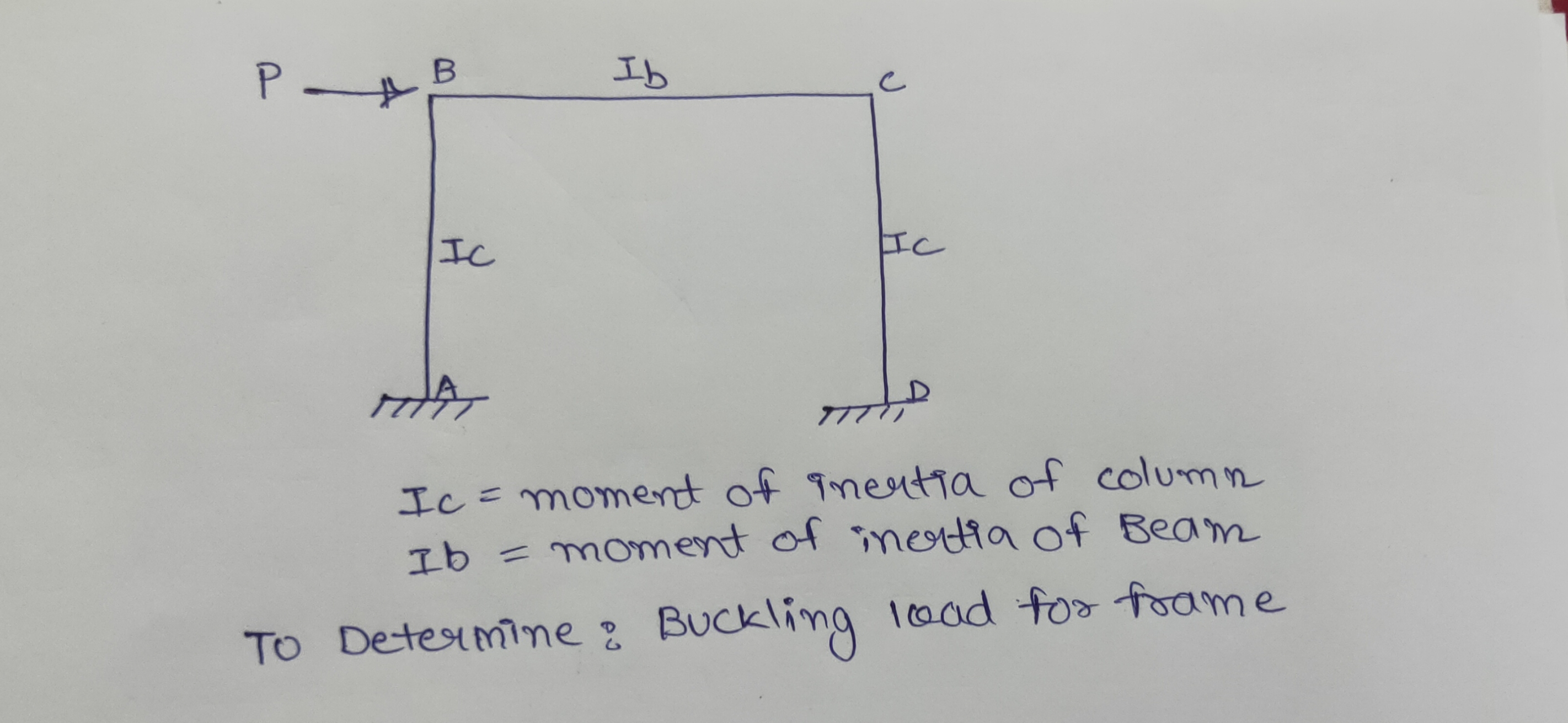 Solved Consider a portal frame with length L and height h. | Chegg.com