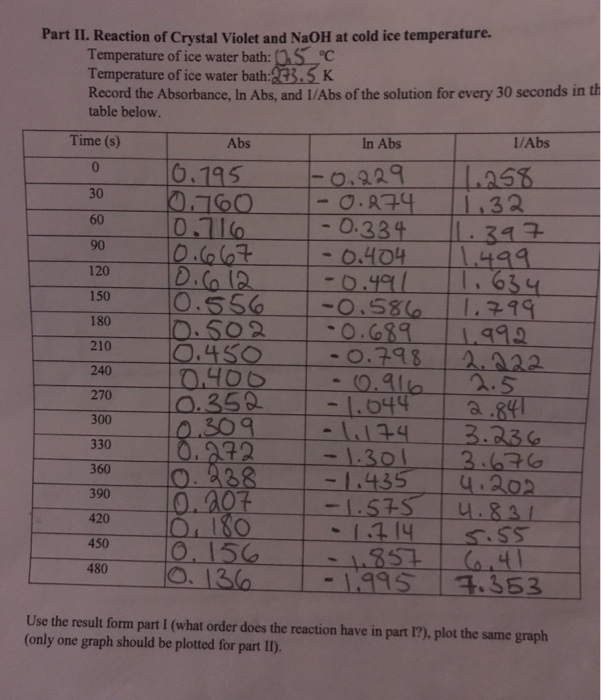 Solved Use the result from part 1(what order does the | Chegg.com