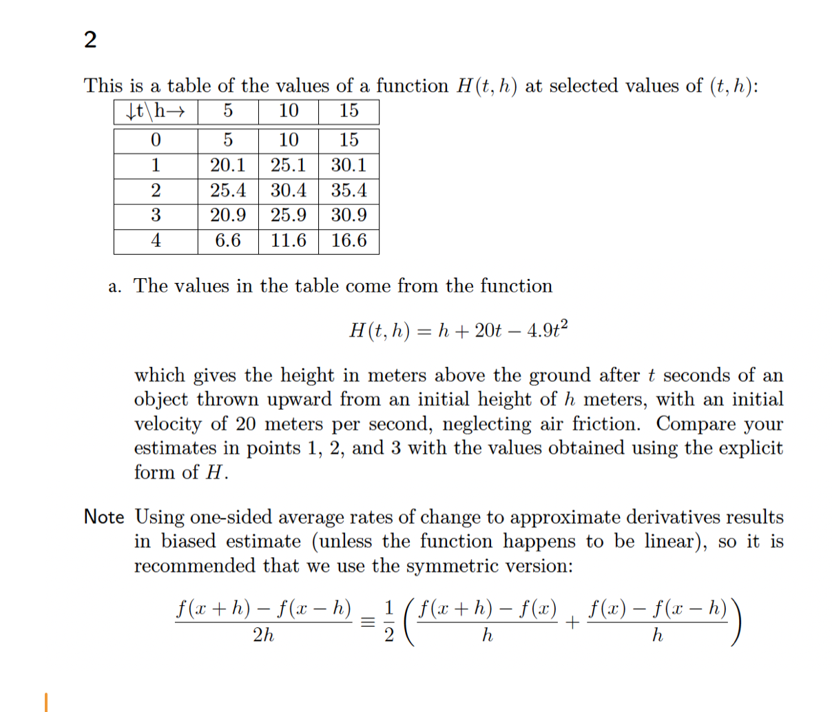 Solved This is a table of the values of a function H(t,h) | Chegg.com