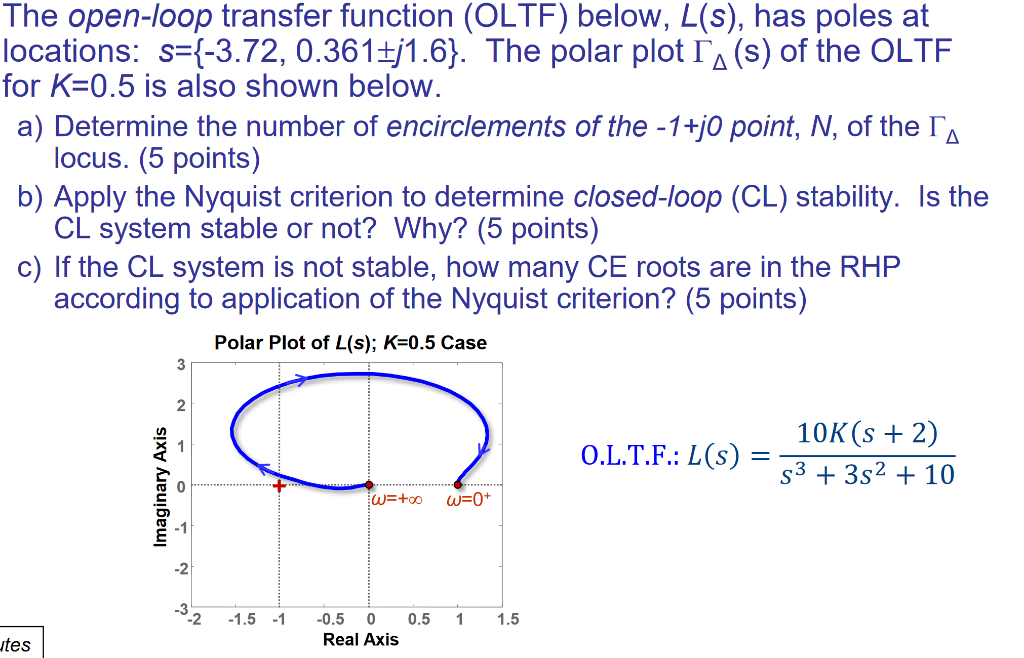 Solved The open-loop transfer function (OLTF) below, L(s), | Chegg.com