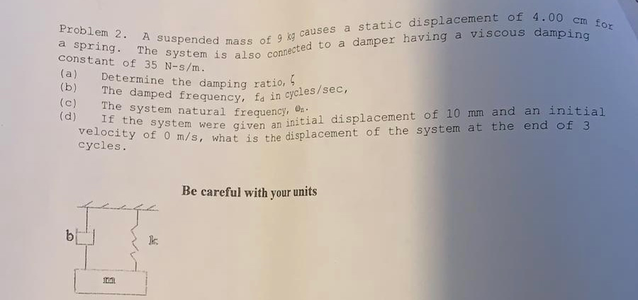 Solved Problem 2. A suspended mass of a spring. The system | Chegg.com