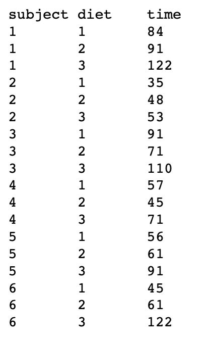 Solved subject 111222333444555666 diet 123123123123123123 | Chegg.com