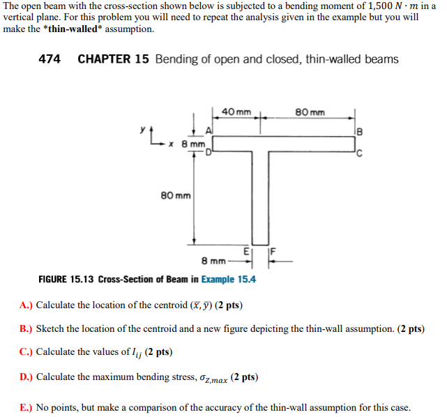 Solved The open beam with the cross-section shown below is | Chegg.com
