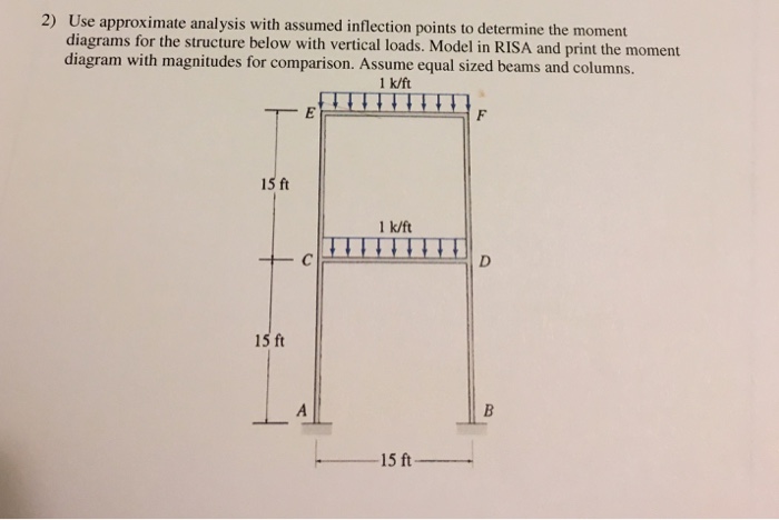 Solved 2) Use approximate analysis with assumed inflection | Chegg.com
