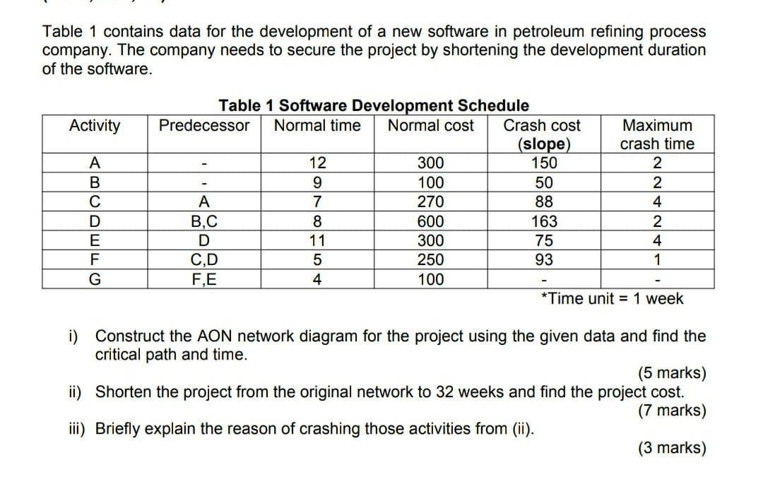 Solved Table 1 contains data for the development of a new | Chegg.com