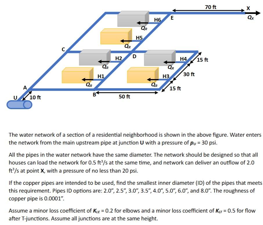 Solved The water network of a section of a residential | Chegg.com