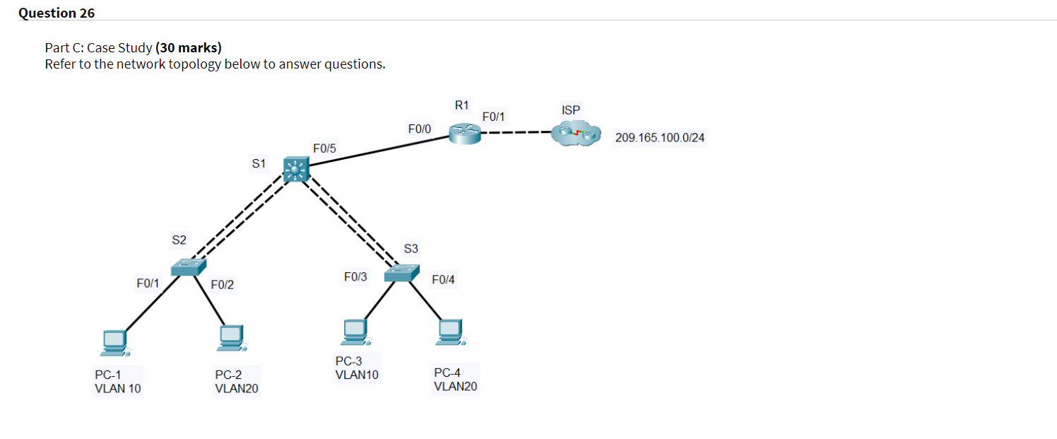 Part C: Case Study (30 marks) Refer to the network | Chegg.com