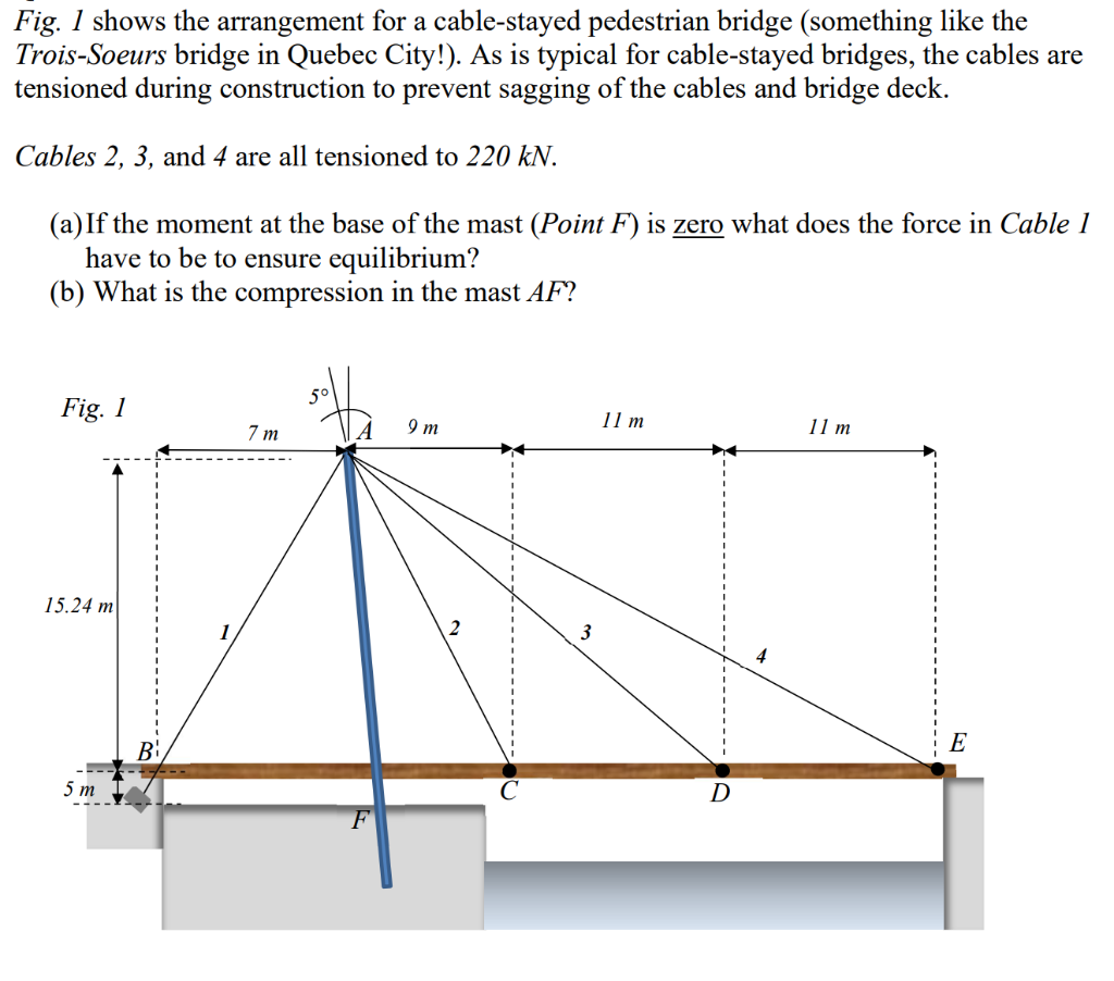 Solved Fig. 1 shows the arrangement for a cable-stayed | Chegg.com