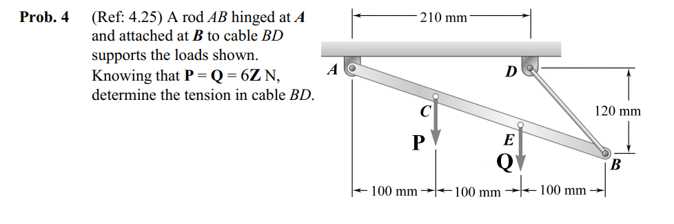 Solved Prob. 4 210 mm (Ref: 4.25) A rod AB hinged at A and | Chegg.com