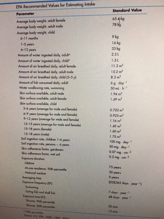 Solved Estimate the lifetime average chronic daily intake of | Chegg.com
