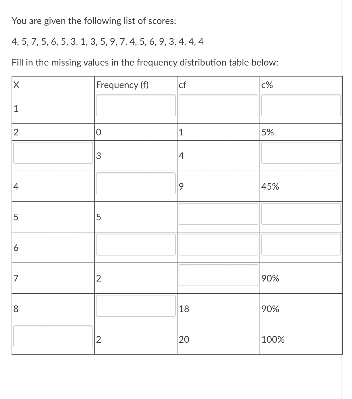 Solved You are given the following list of scores: 4, 5, 7, | Chegg.com