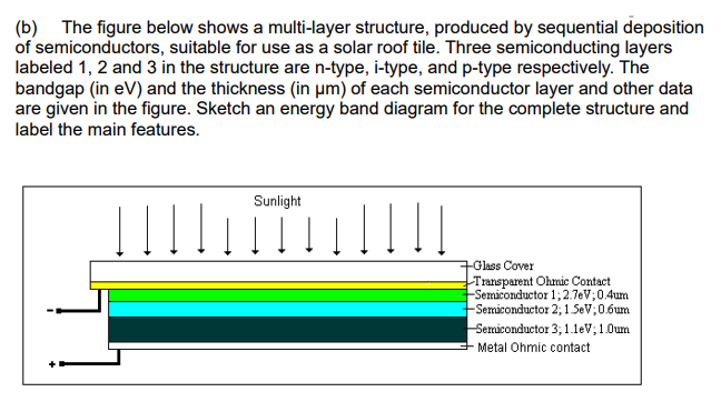 (b) The figure below shows a multi-layer structure, | Chegg.com