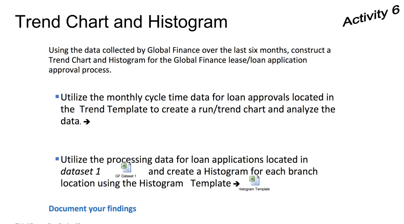 Trend Chart and Histogram Activity 6 Using the data | Chegg.com