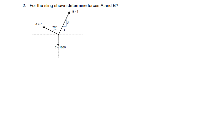 Solved 2. For the sling shown determine forces A and B? A=? | Chegg.com
