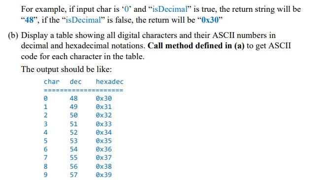 Solved In Java: Write Java program to list digital | Chegg.com
