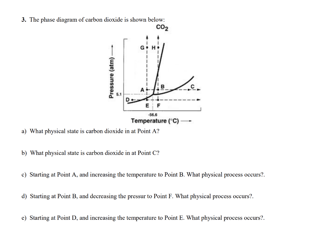 Solved 3. The phase diagram of carbon dioxide is shown | Chegg.com