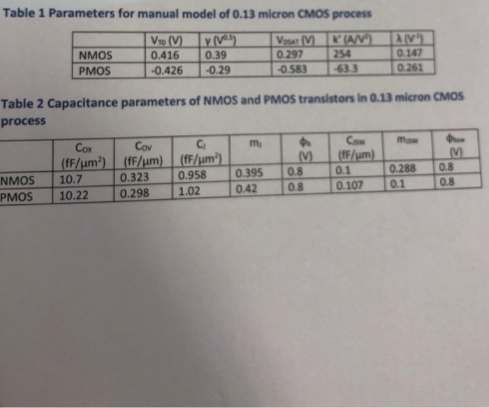 Solved Table 1 Parameters for manual model of 0.13 micron | Chegg.com