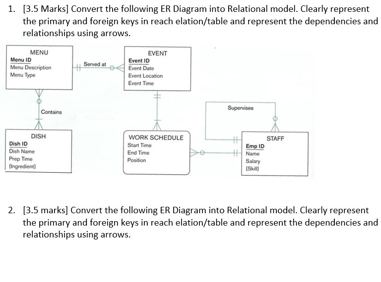 Solved 1. [3.5 Marks] Convert the following ER Diagram into | Chegg.com