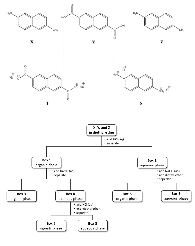 Solved Consider the flowchart and complete list of compounds | Chegg.com