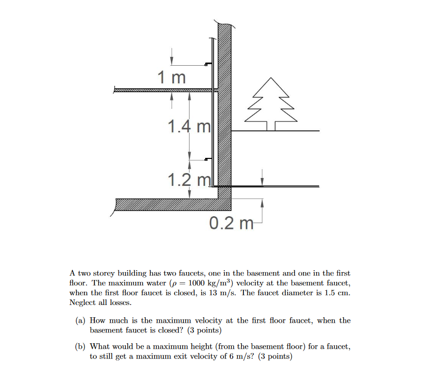Maximum Height Of Ground Floor | Viewfloor.co