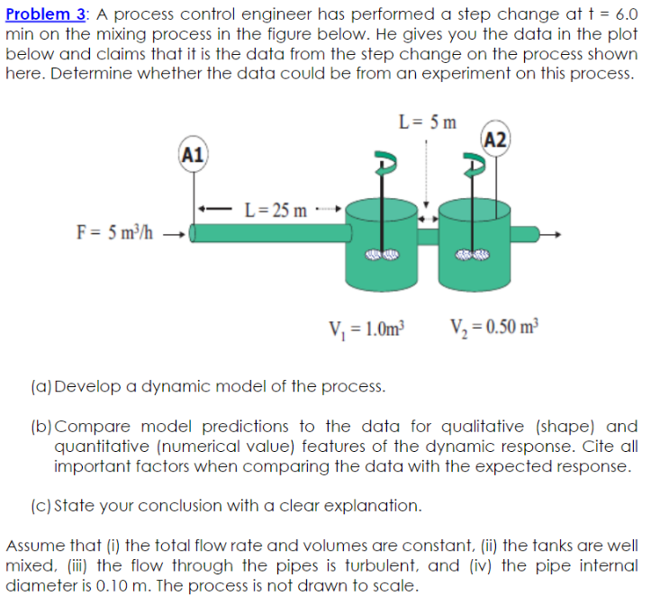 Solved Problem 3: A process control engineer has performed a | Chegg.com