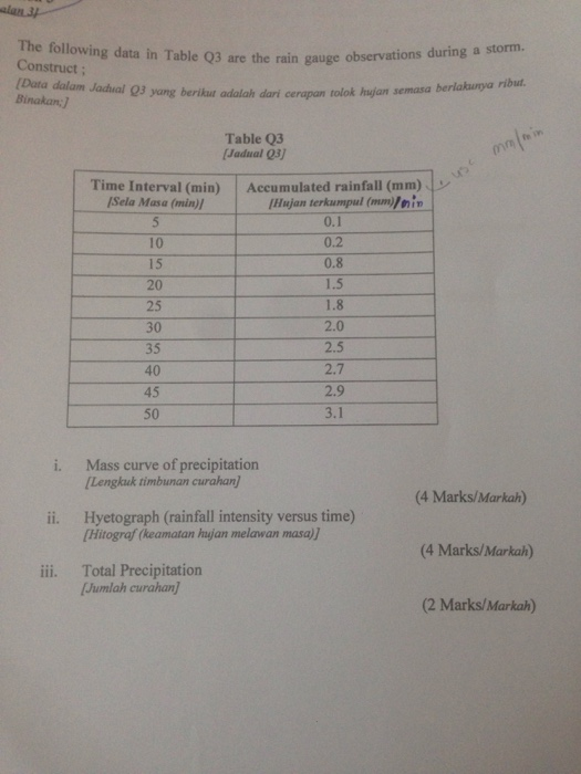 Solved The following data in Table Q3 are the rain gauge o | Chegg.com