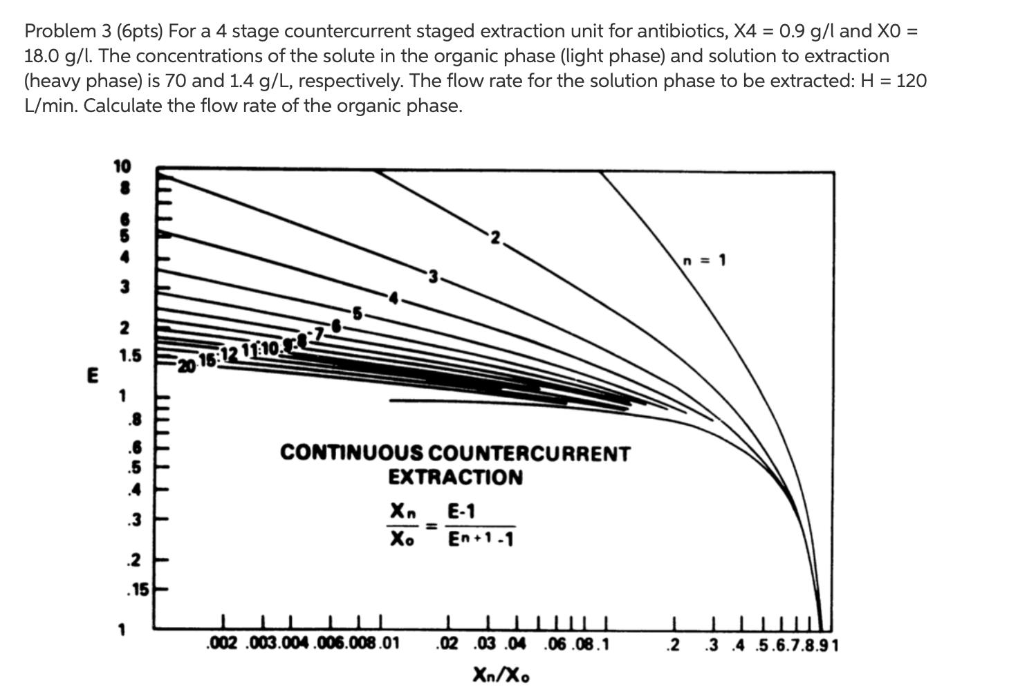 Solved Problem 3 (6pts) For a 4 stage countercurrent staged | Chegg.com