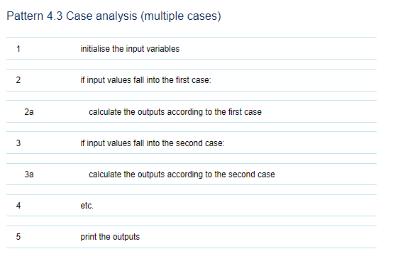 Solved Question 4 (23 marks) This question tests your | Chegg.com