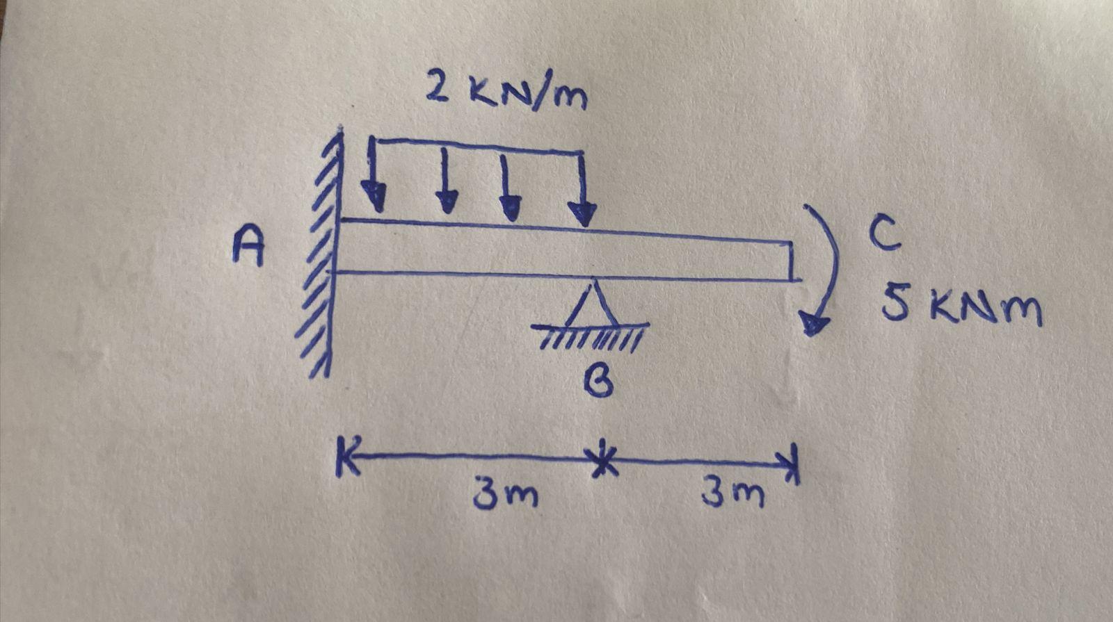 Solved The recessed beam A and propped up half of its | Chegg.com