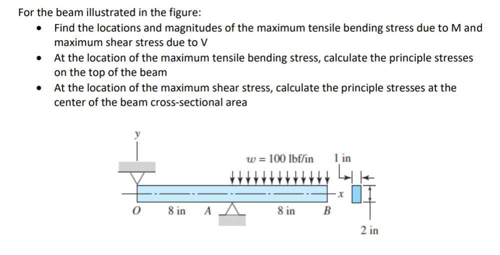 Solved For the beam illustrated in the figure: Find the | Chegg.com