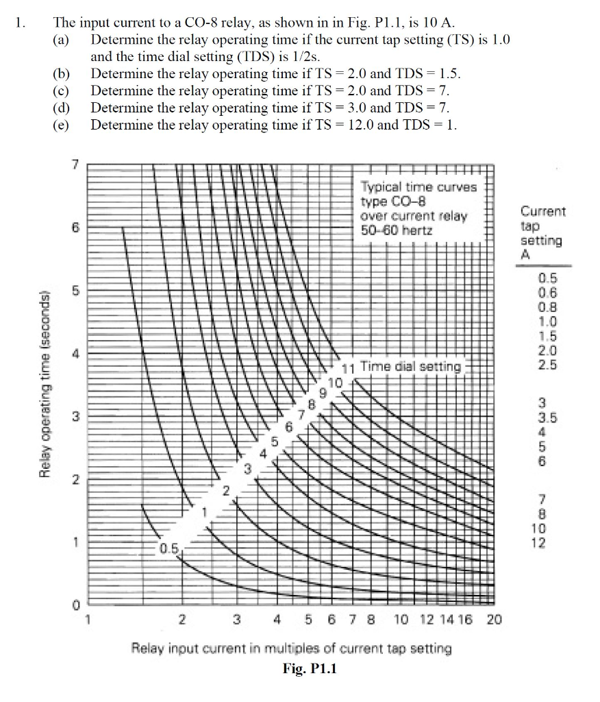 Solved The input current to a CO-8 relay, as shown in in | Chegg.com