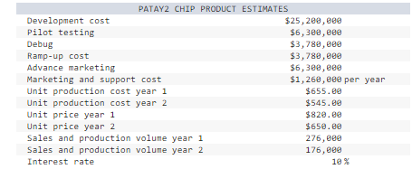 Solved Perot Corporation is developing a new CPU chip based | Chegg.com