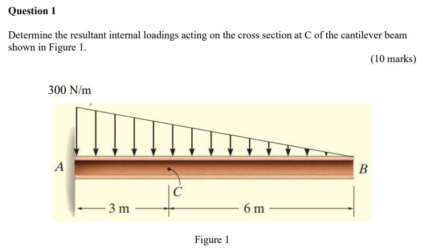 Solved Determine the resultant internal loadings acting on | Chegg.com