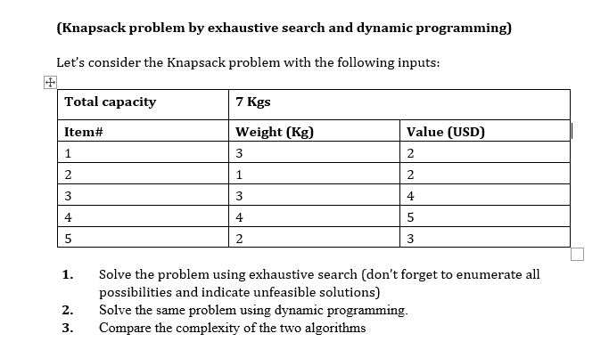 Solved (Knapsack problem by exhaustive search and dynamic | Chegg.com