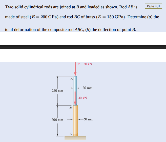Solved Two solid cylindrical rods are joined at B ﻿and | Chegg.com
