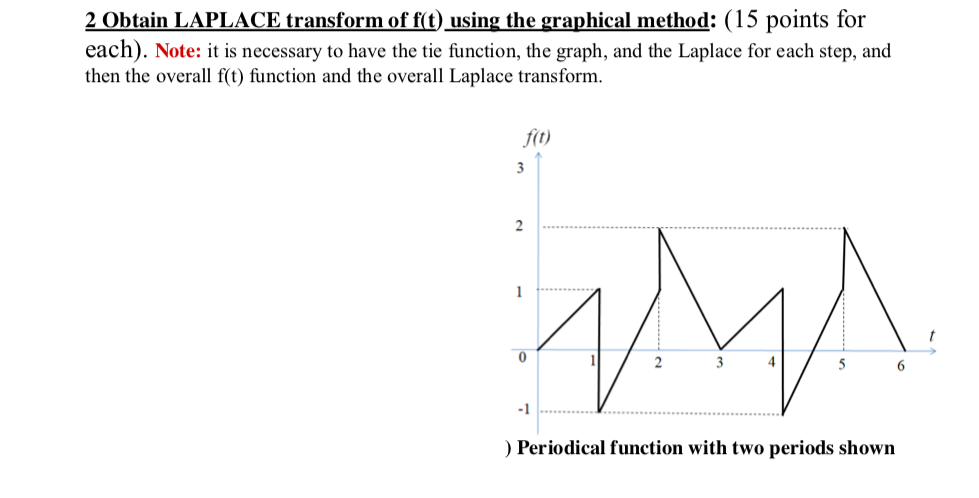 Solved 2 Obtain LAPLACE transform of f(t) using the | Chegg.com