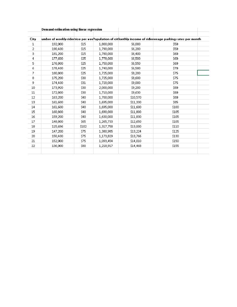 Solved It is realized that the Number of Weekly riders | Chegg.com