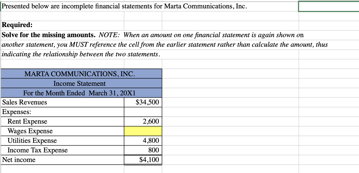 Solved Relationships among Financial Statements using | Chegg.com