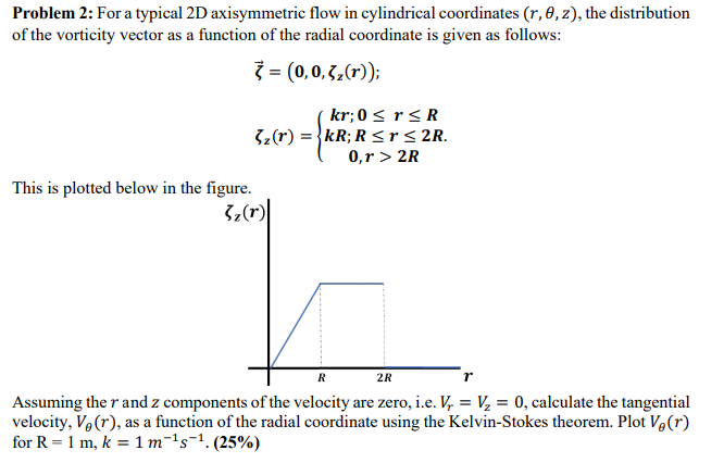 Problem 2: For a typical 2D axisymmetric flow in | Chegg.com