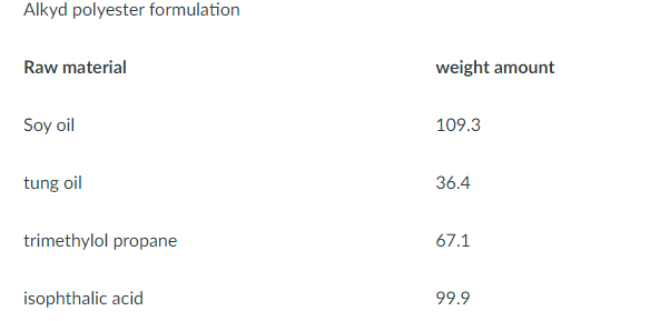 Solved Alkyd polyester formulation Raw material weight | Chegg.com