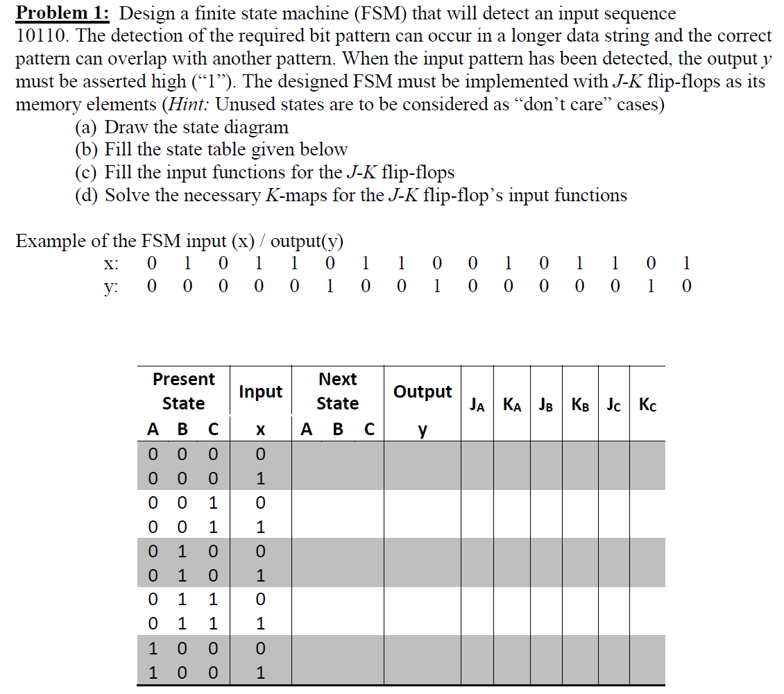 Solved Problem 1: Design a finite state machine (FSM) that | Chegg.com