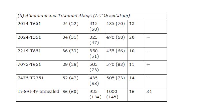 4. 8.4 Using Tables 8.1 and 8.2, perform these tasks: | Chegg.com